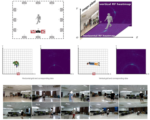 Datasets | Intelligent Perception Lab