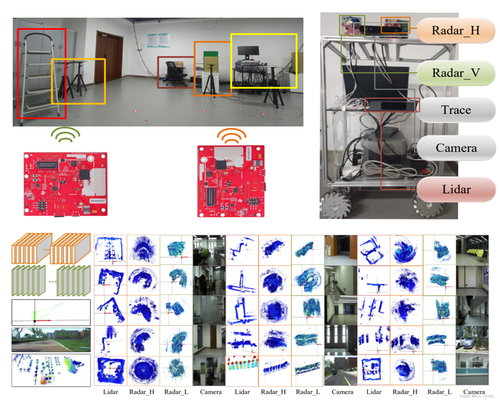 Datasets | Intelligent Perception Lab