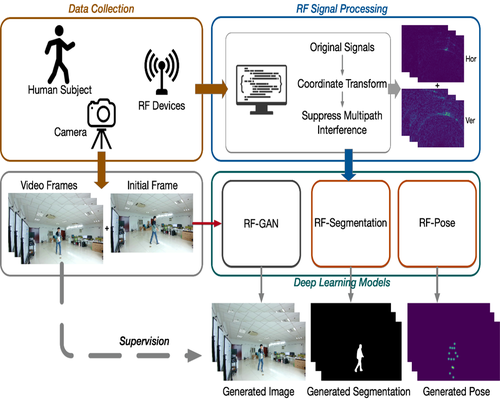 Projects | Intelligent Perception Lab